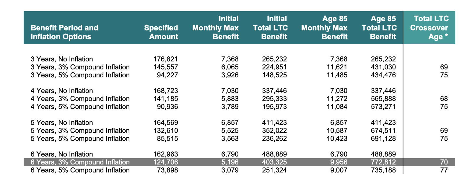Lincoln Financial MoneyGuard 2023 Plan Review – Hybrid Long Term Care ...